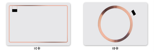 判断IC-M1卡和ID卡教程 - 学习记录